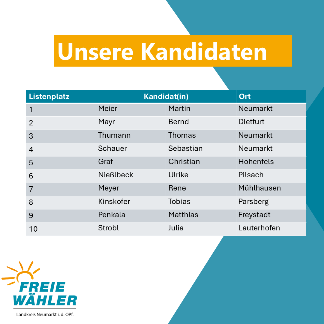 Freie Wähler nominieren starke Kreistagsliste für 2026 – UPW Neumarkt